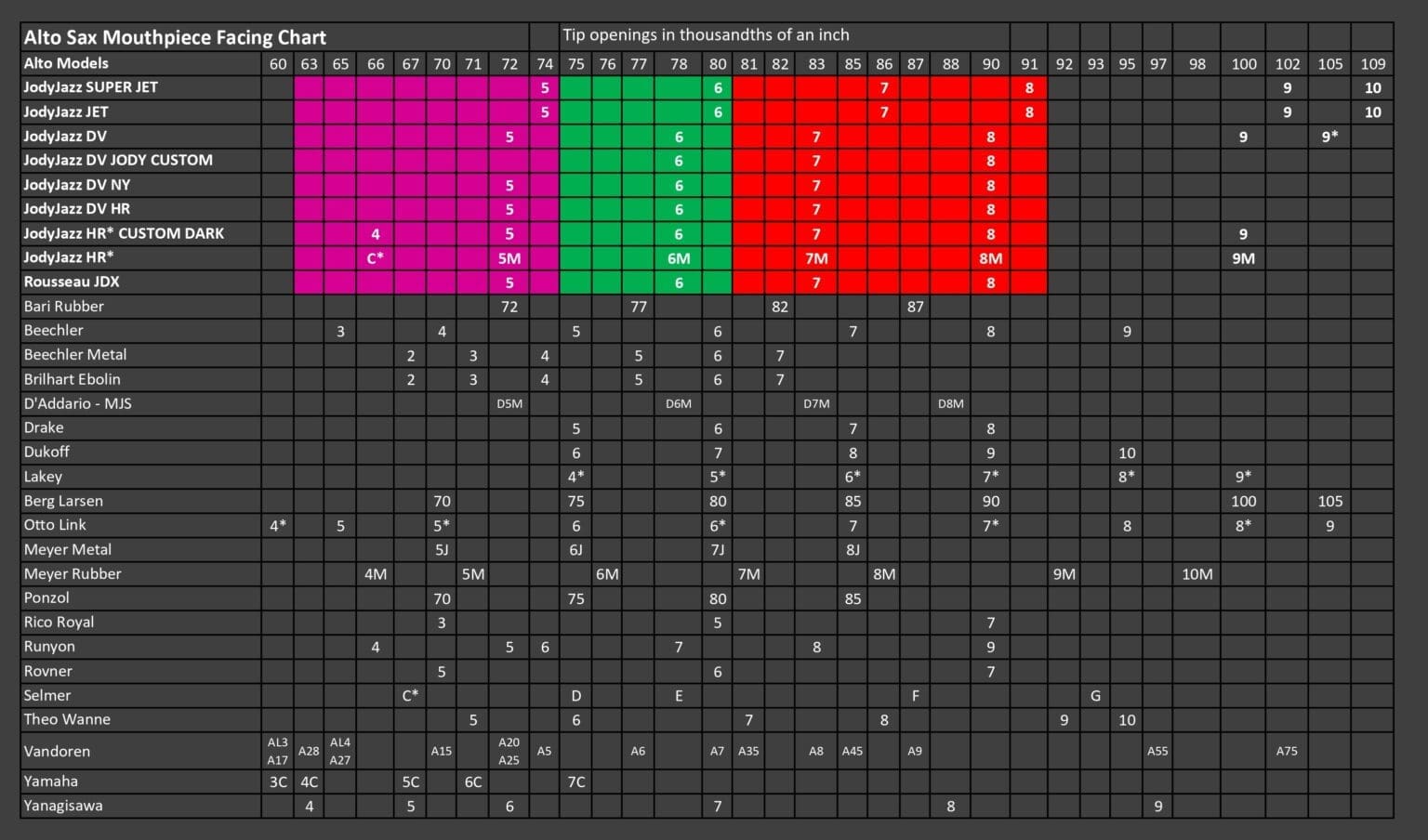 JodyJazz | Alto Sax Facing Charts - Compare Tip Openings